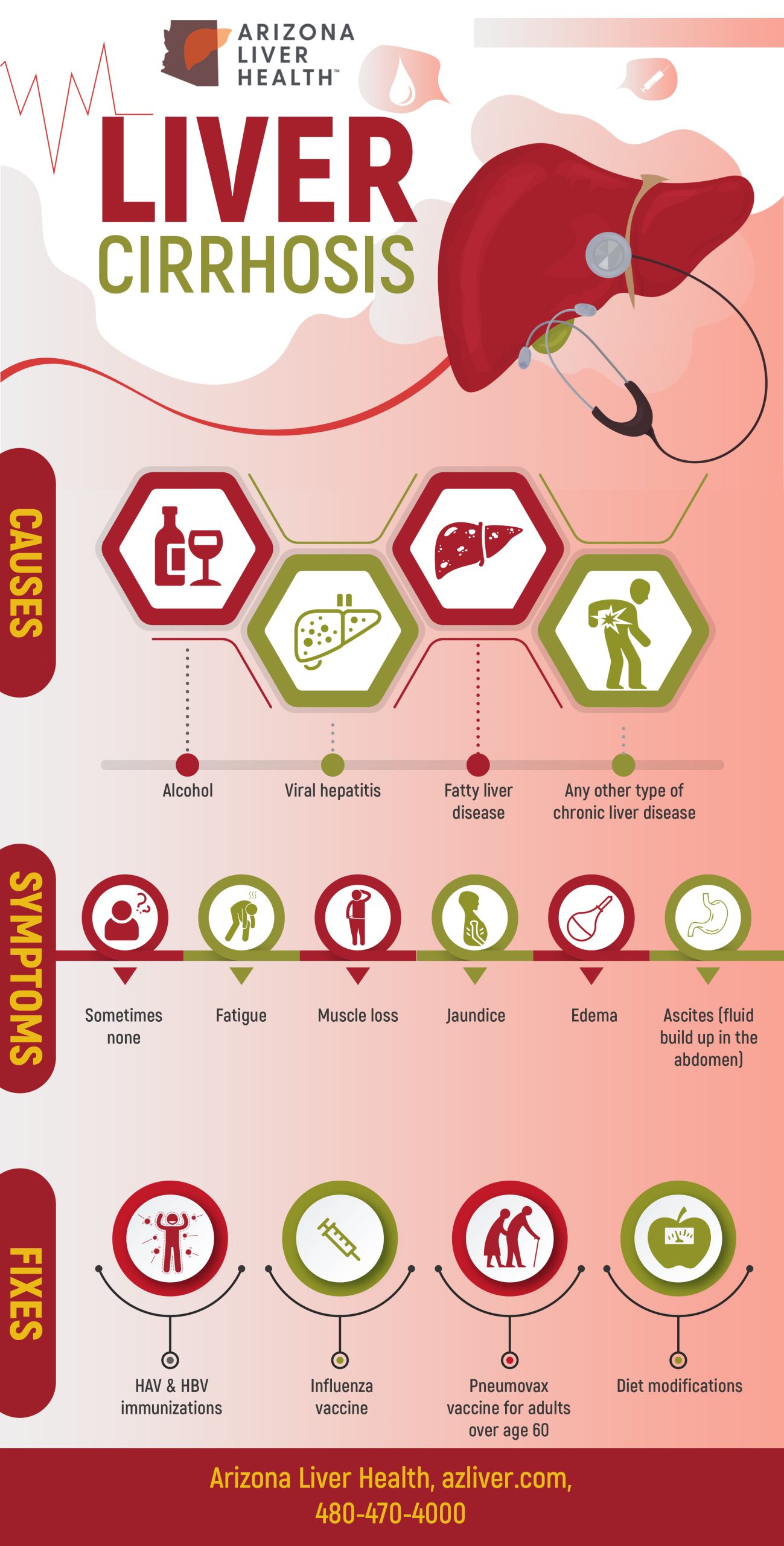 Liver Cirrhosis - Arizona Liver Health